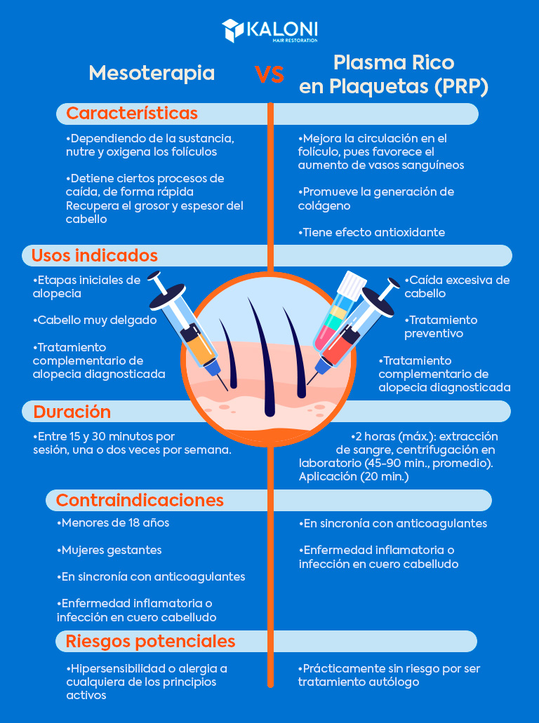 Mesoterapia capilar vs PRP: ¿cuál elegir?