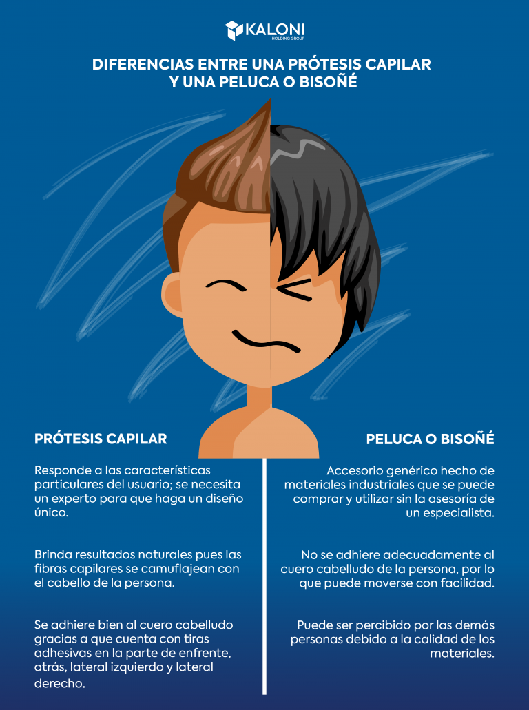 ¿Qué es una prótesis capilar? Definición clara