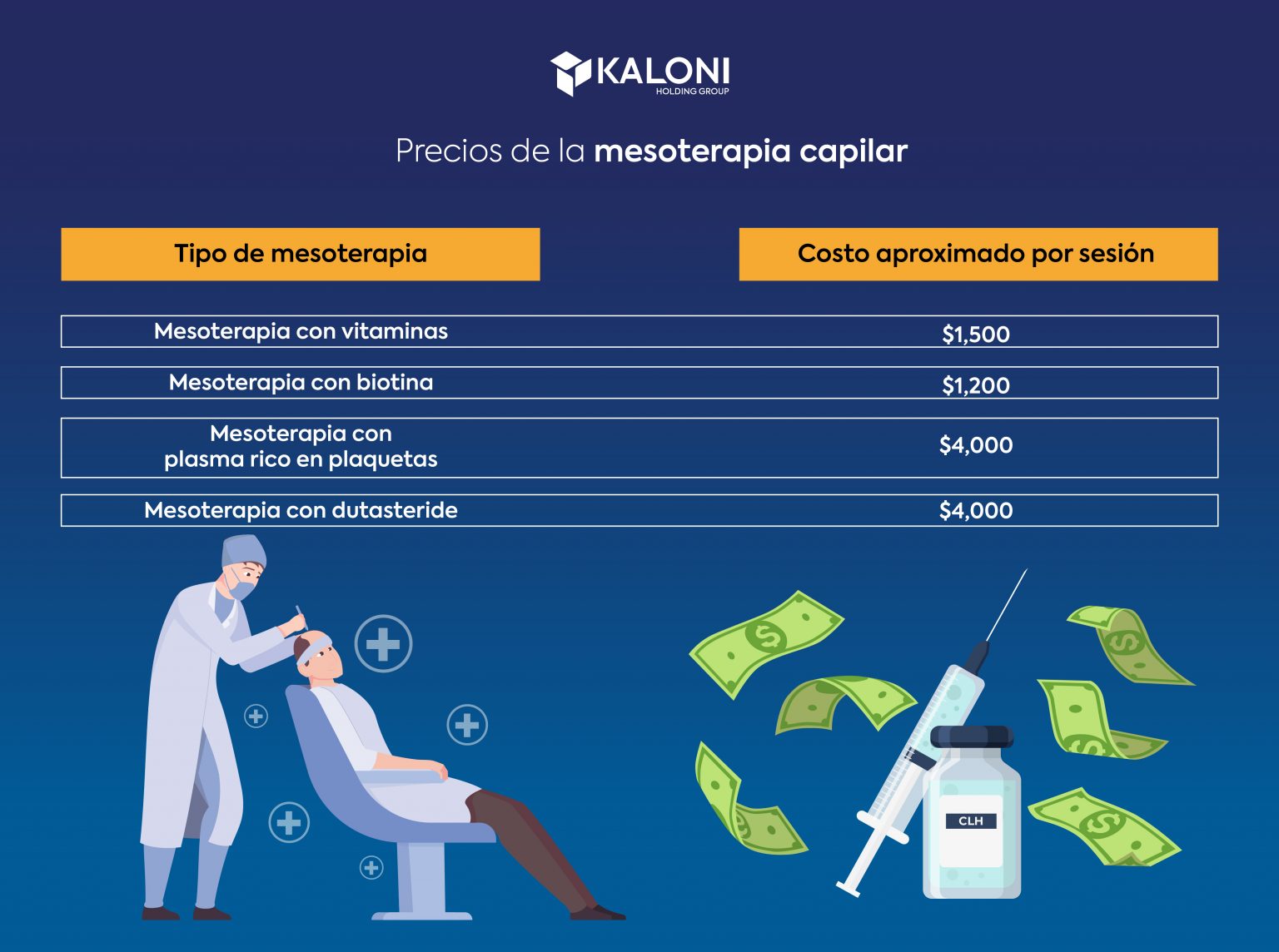 Conoce el precio de la mesoterapia capilar - Kaloni